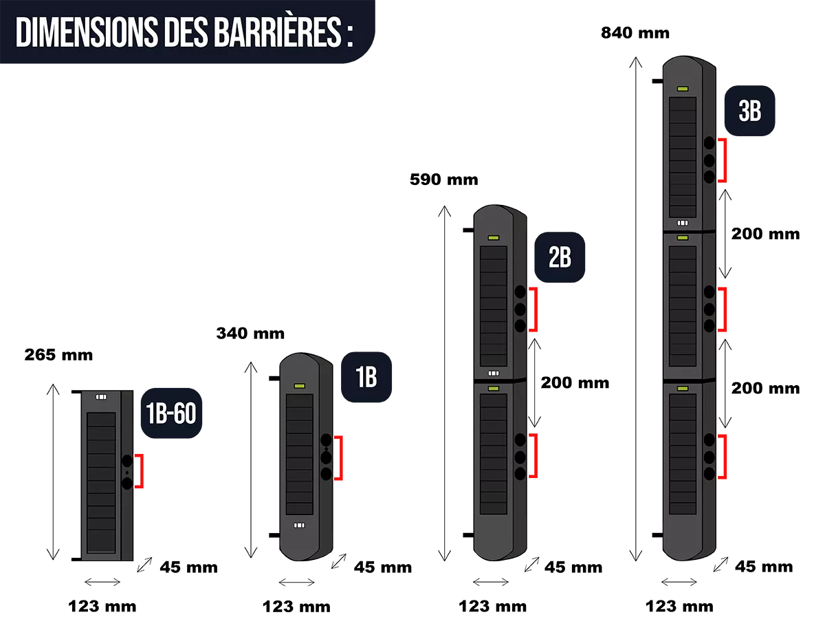 Protégez votre propriété à l'aide de nos barrières infrarouges ...